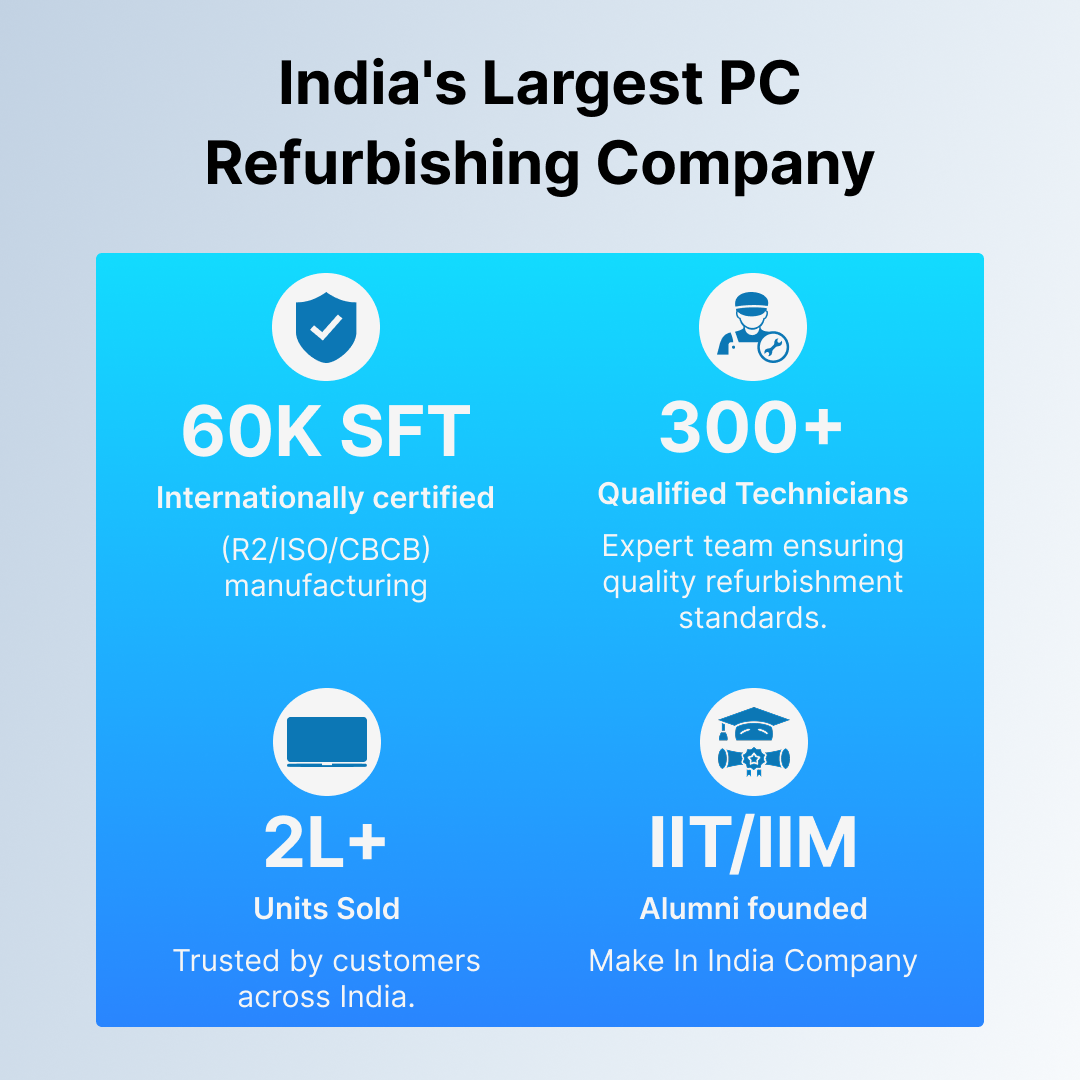 Dell Precision Laptop | 5540 | Intel i7-9th Gen | 15.6" HD | Win 11 Pr
